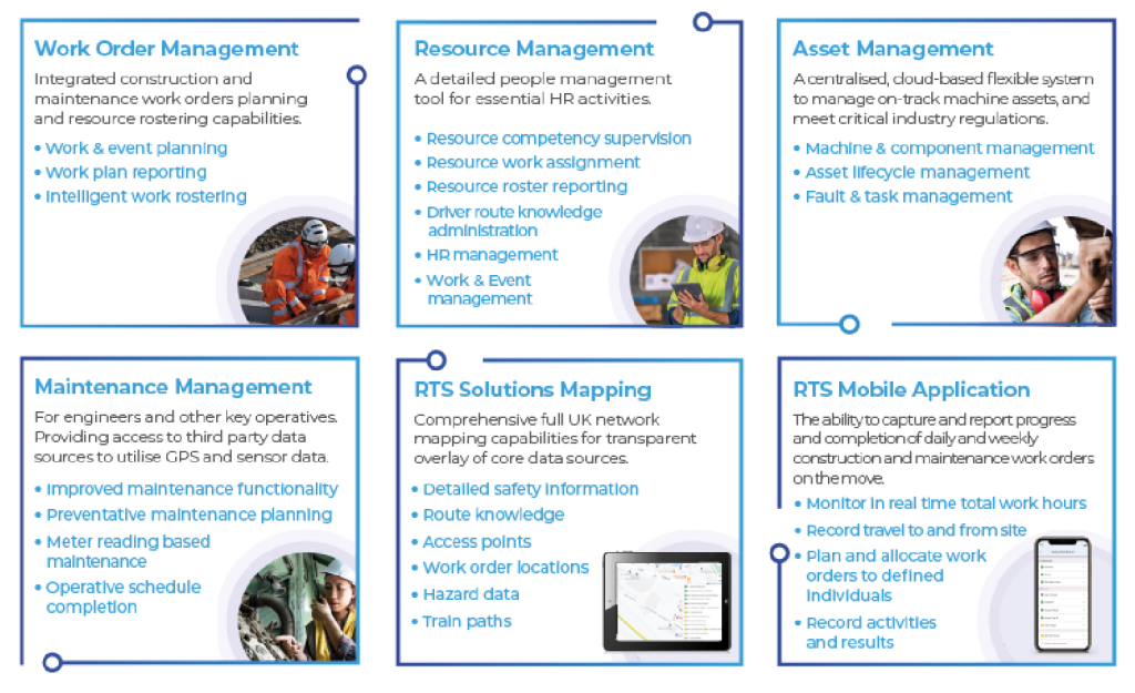 FAQs - RTS Solutions