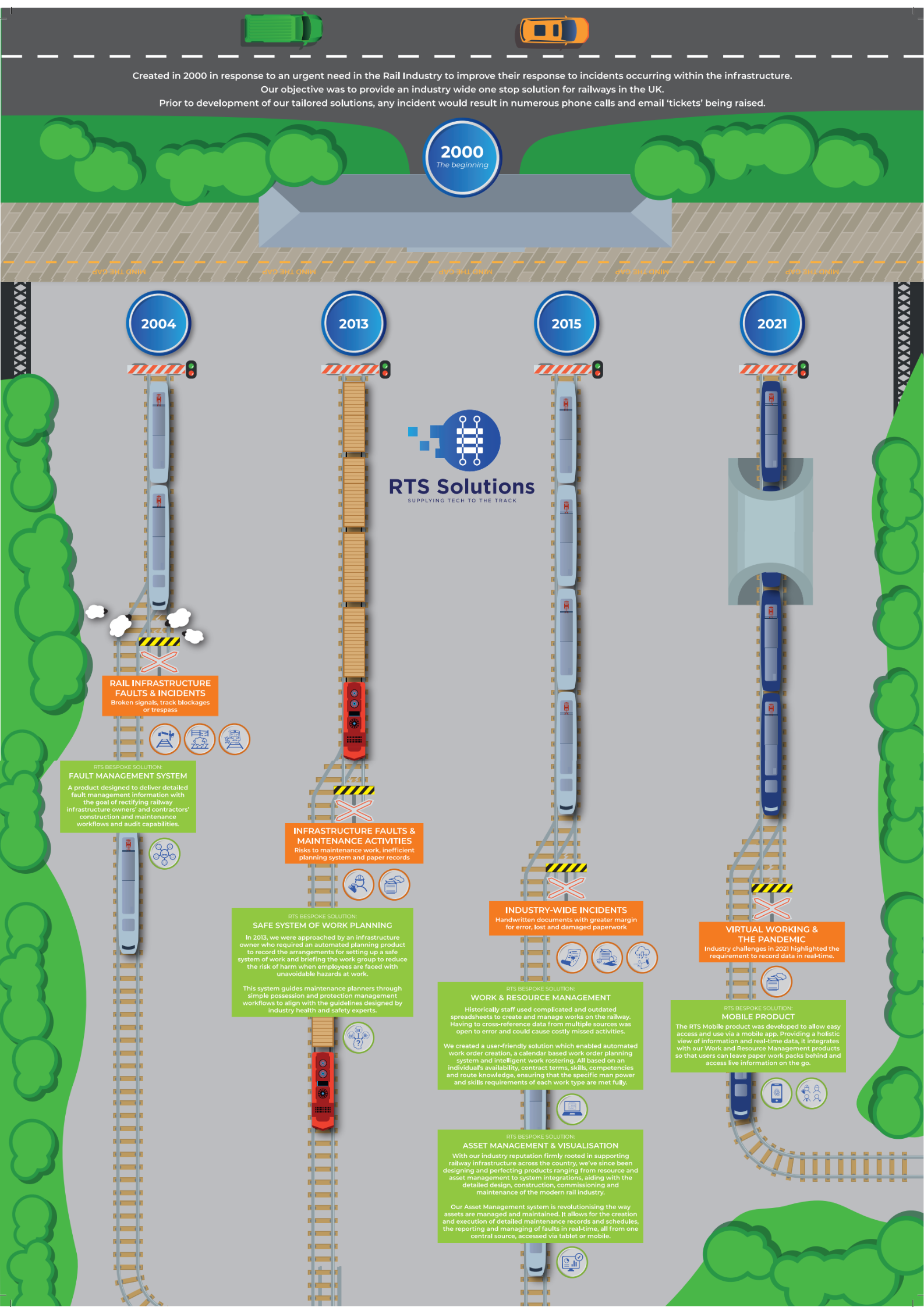 Rail technology advances in the past 20 years - RTS Solutions